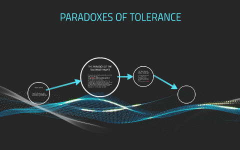 PARADOXES OF TOLERANCE by Portia Smith