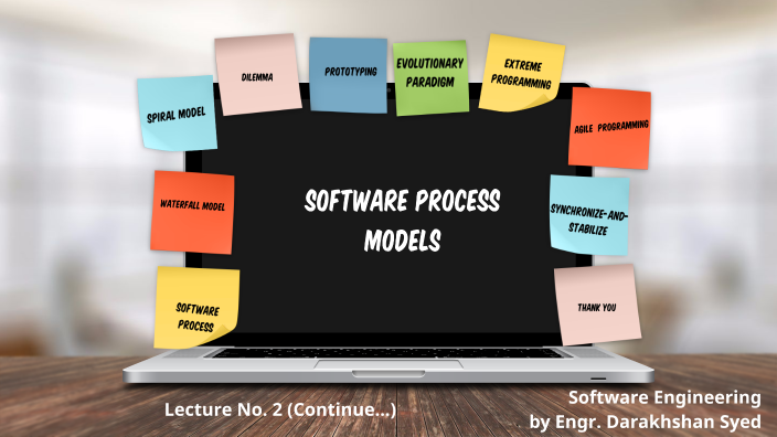 Software Process Model by Darakhshan Syed on Prezi