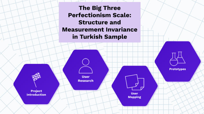 The Big Three Perfectionism Scale Factor Structure And Measurement