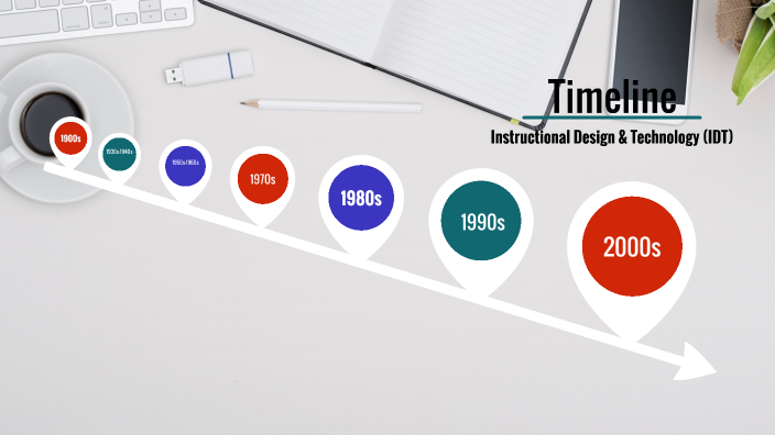 Instructional Design & Technology Timeline by Sabrina Jamil on Prezi