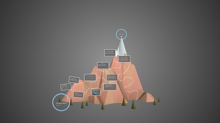 Death Without Weeping by Wesley Cenatus on Prezi