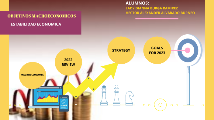 OBJETIVOS MACROECONOMICOS by Lady burga on Prezi