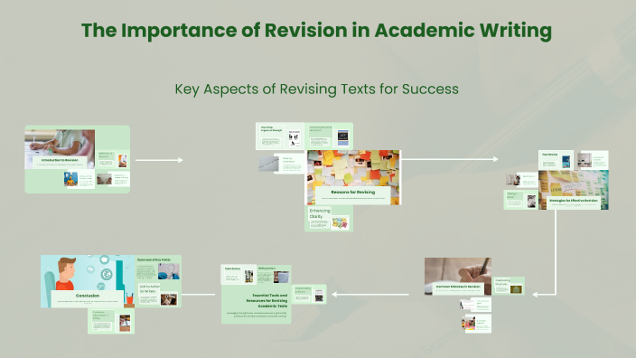The Importance of Revision in Academic Writing by haroldo albestia on Prezi
