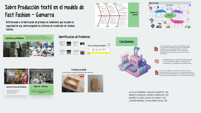 Infographic on Textile Overproduction by Carlos Alberto Alcalá Romero ...
