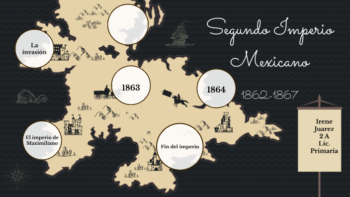 Segundo Imperio Mexicano by irene Juarez on Prezi