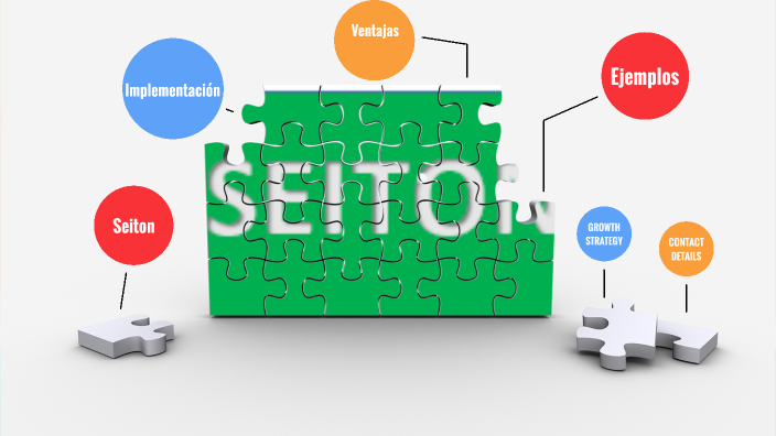 PRESENTACIÓN SEITON by Paola Mena Monge on Prezi
