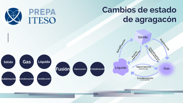 Cambios de estados e agregación by Diego Gálvez Bricio on Prezi
