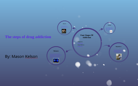 Four Stages Of Addiction by Mason Kelson on Prezi