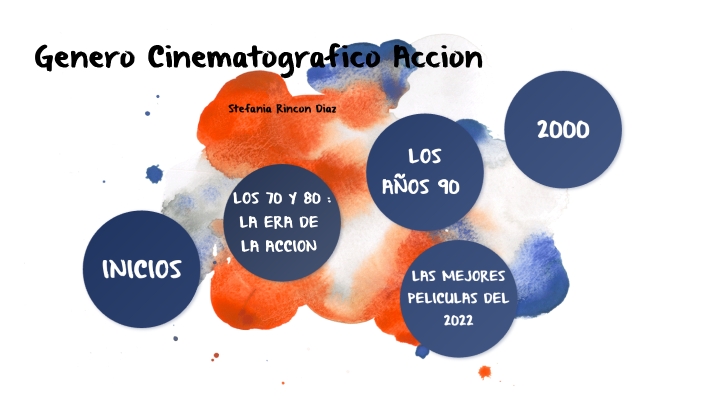 Genero Cinematográfico Acción by yulieth diaz on Prezi