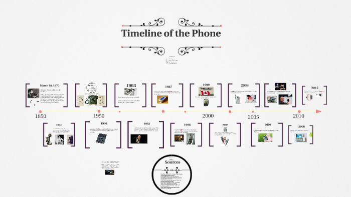 Timeline of the Phone by Sarah Taylor on Prezi