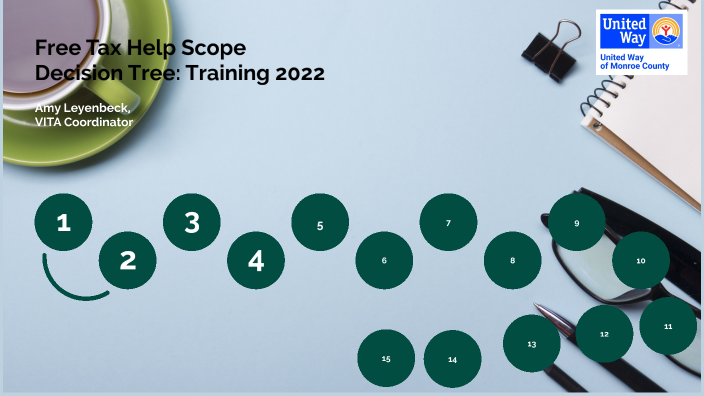 scope tree version 2 by Amy Leyenbeck on Prezi