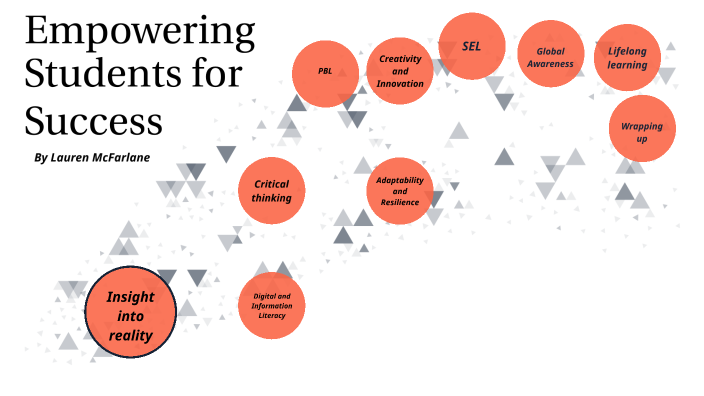 Empowering Student for Success by malu s on Prezi