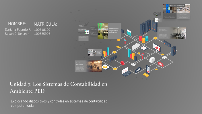 Unidad 7: Los Sistemas de Contabilidad Computarizada by MIGUEL ORTEGA ...