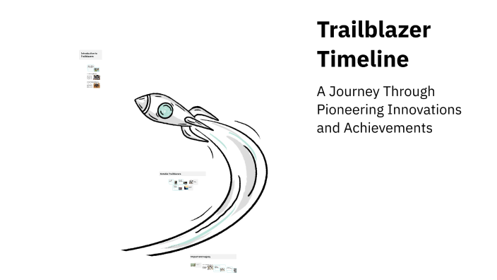Trailblazer Timeline by Razan Ibrahim on Prezi