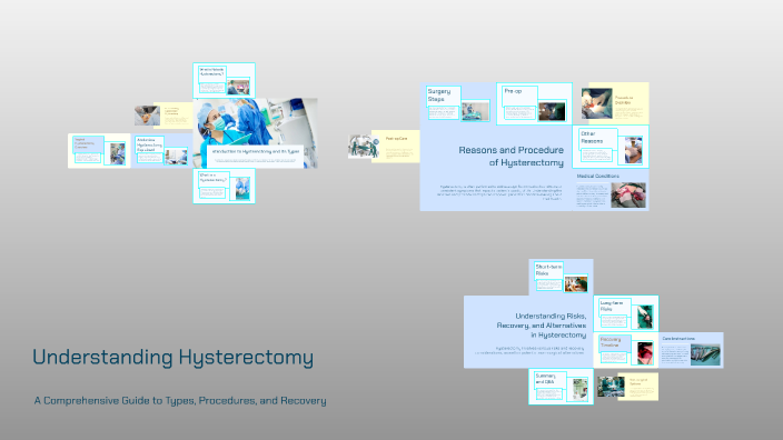 Understanding Hysterectomy by D d on Prezi