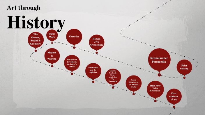 rennaissance perspectve by Motyka Johnson on Prezi