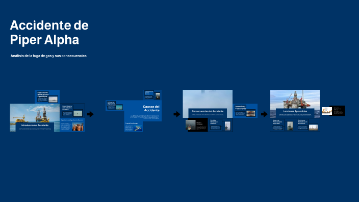 Accidente de Piper Alpha by Carlos Camacho Jácome on Prezi