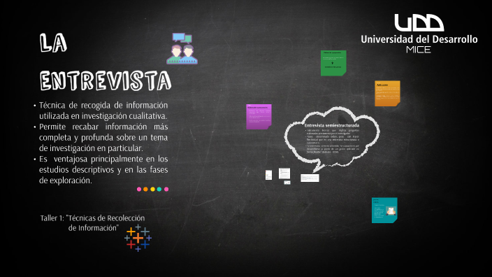 La entrevista semiestructurada by Valentina Orostica on Prezi