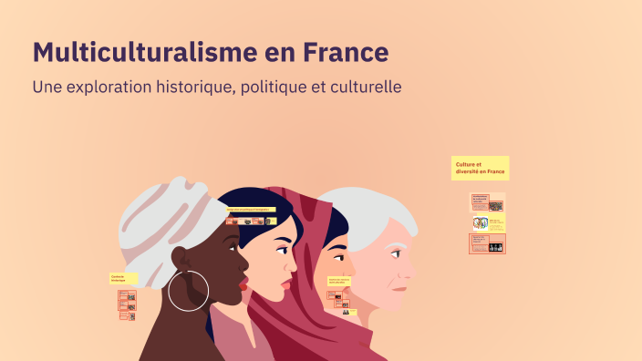 Multiculturalisme en France by Lulu B on Prezi