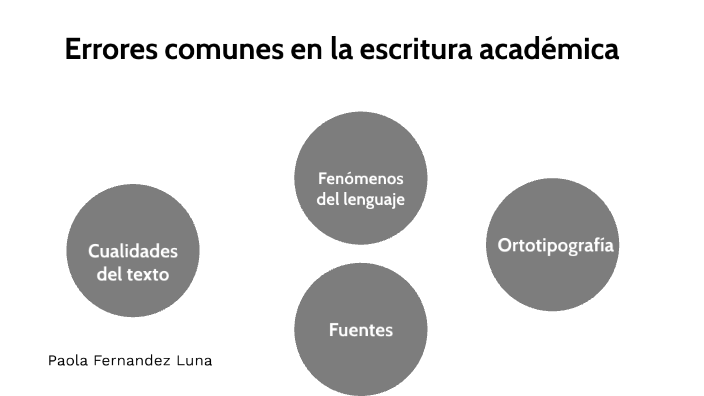 Errores comunes en la escritura académica by on Prezi