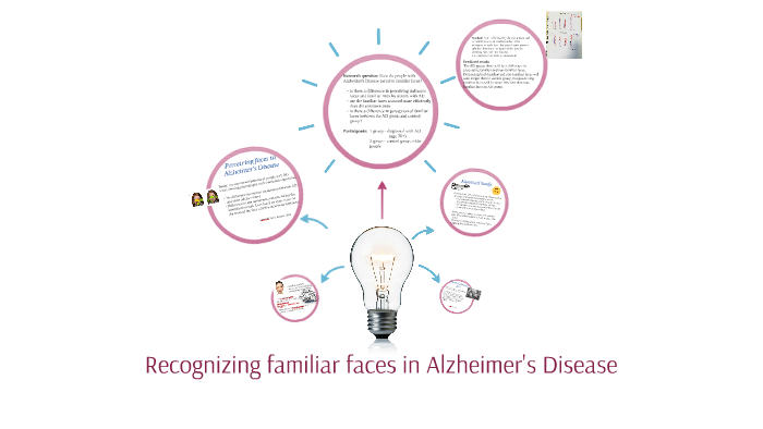 Recognizing familiar faces in Alzheimer's Disease by Bernadetta M on Prezi