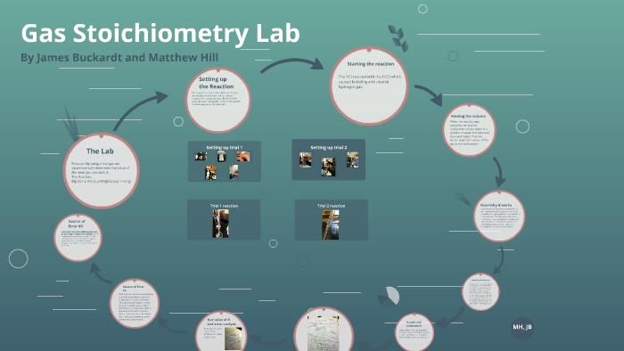 Gas Stoichiometry Lab by James Buckardt on Prezi