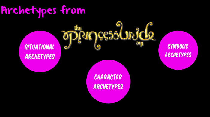 Princess Bride Archetypes by Kylie Ryan on Prezi