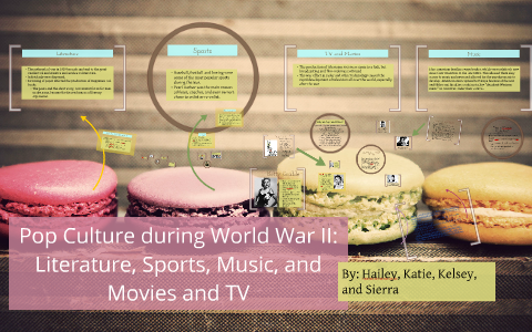 Pop Culture during World War II: Literature, Sports, Music, by Hailey ...