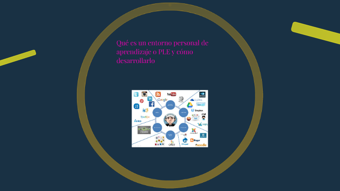 Qué es un entorno personal de aprendizaje o PLE y cómo desar by ...