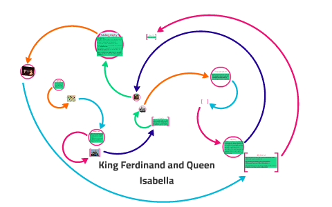 King Ferdinand II and Queen Isabella I by Master Callie on Prezi