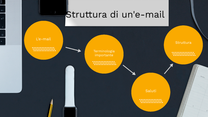 Struttura di un'e-mail by jessica manariti on Prezi
