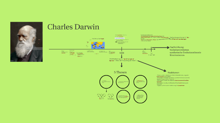 Charles Darwin by Simon Voderholzer on Prezi