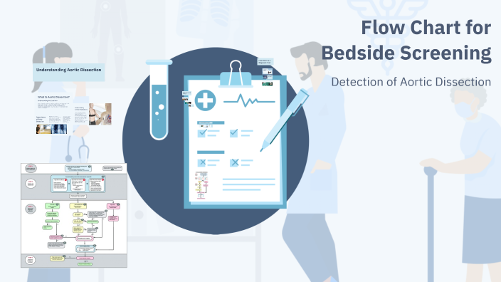 Flow Chart for Bedside Screening by Megan Adkins on Prezi