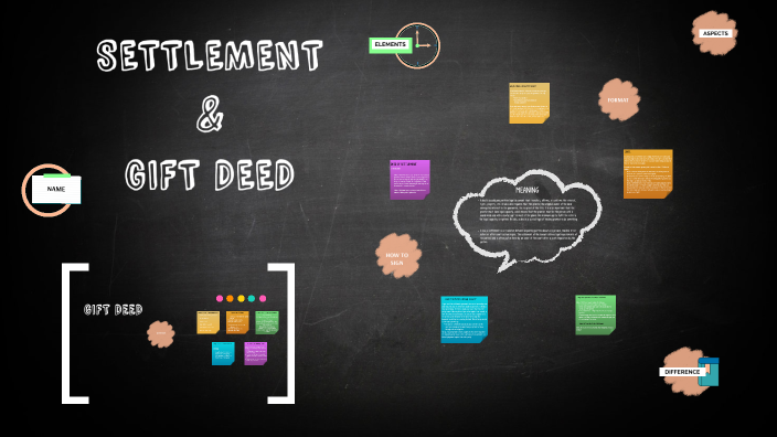 SETTLEMENT & GIFT DEED by HARAN C on Prezi