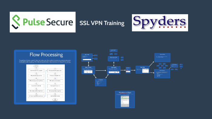 Pulse Secure SSLVPN by Eric Matthews on Prezi