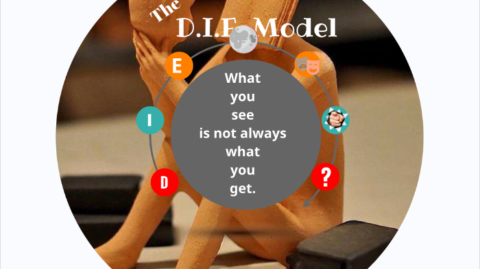 D.I.E. Model by Mario Cordina on Prezi