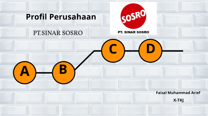 PT.TELKOM by Faizal Muhammad Arief on Prezi
