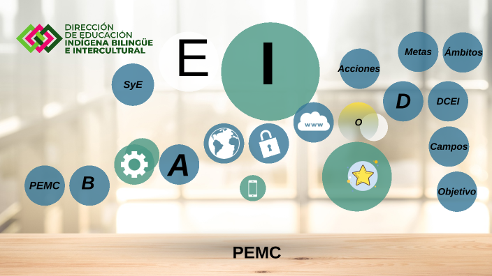 Orientaciones para elaborar el PEMC by Javier Cantu on Prezi