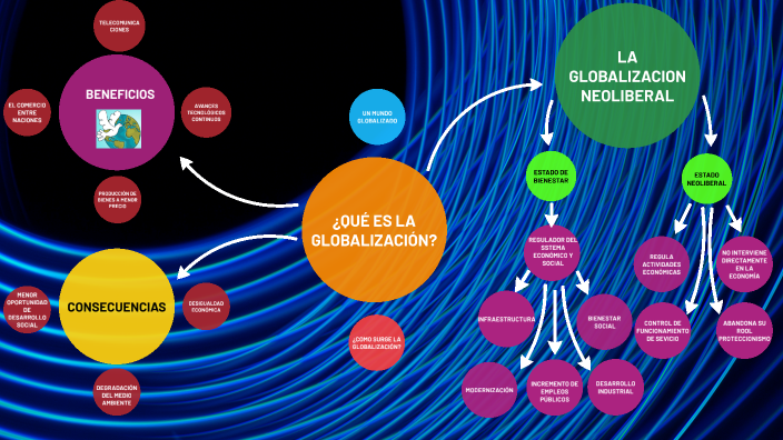 globalización y neoliberalismo by santino fernandez lopez on Prezi
