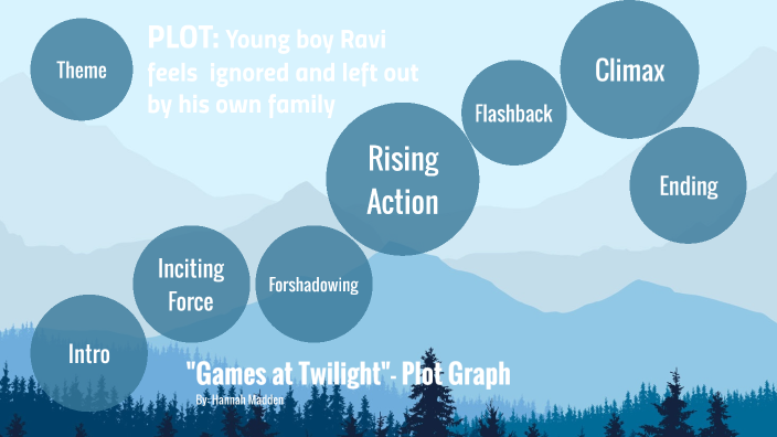 Games at Twilight - Plot graph by Hannah Madden on Prezi