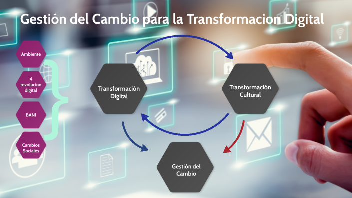 Gestión del Cambio para la Transformación Digital by Carla tuimil on Prezi Gestión del Cambio para la Transformación Digital by Carla tuimil on Prezi