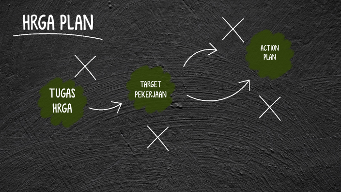 HRGA PLAN by Fani Nurhan on Prezi