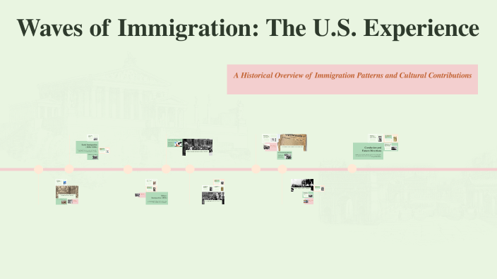 Waves of Immigration: The U.S. Experience by Lena Shaq on Prezi