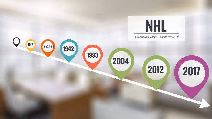 NHL History by Christopher Loken Loken on Prezi