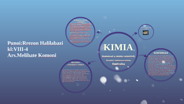 KIMIa by Rrezon Halilabazi on Prezi