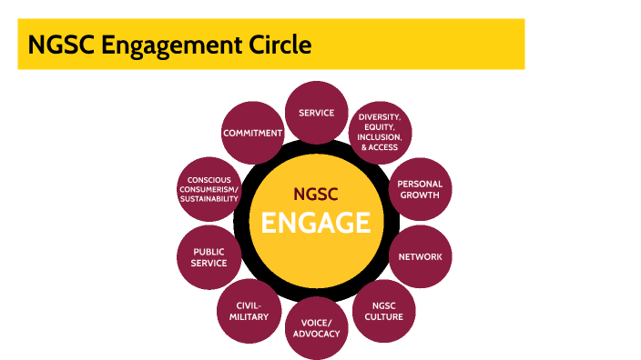 NGSC Engagement Circle by Kim Baldwin on Prezi