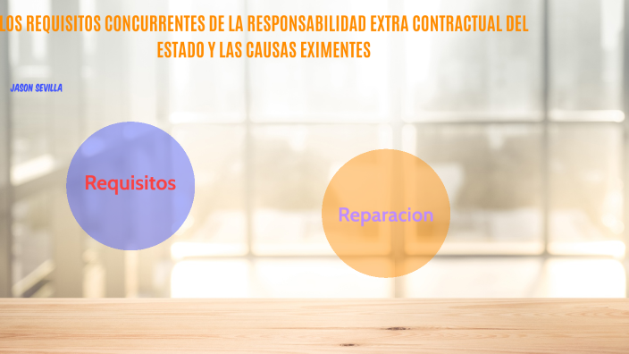 REQUISITOS CONCURRENTES DE LA RESPONSABILIDAD EXTRACONTRACTUAL DEL ...