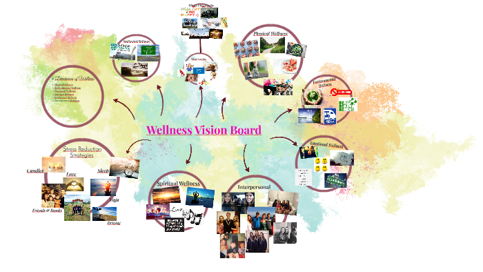 Dimensions of Wellness Vision Board by Breanna Bolton on Prezi