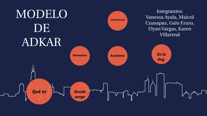 Modelo de Adkar by Dayana Villarreal on Prezi