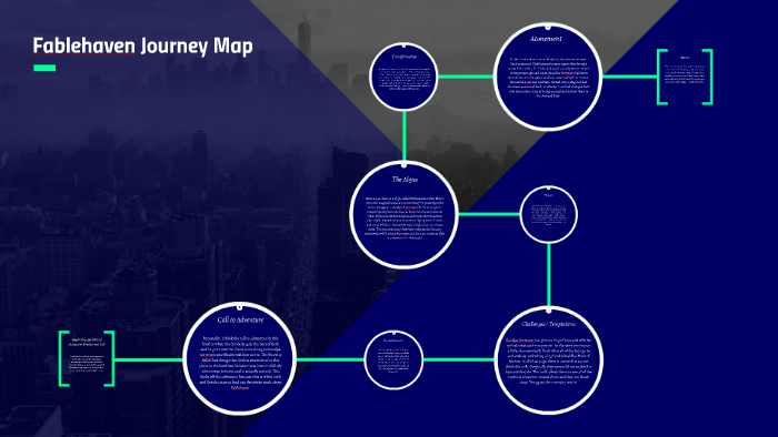 Fablehaven Journey Map by Tyler Hurd on Prezi